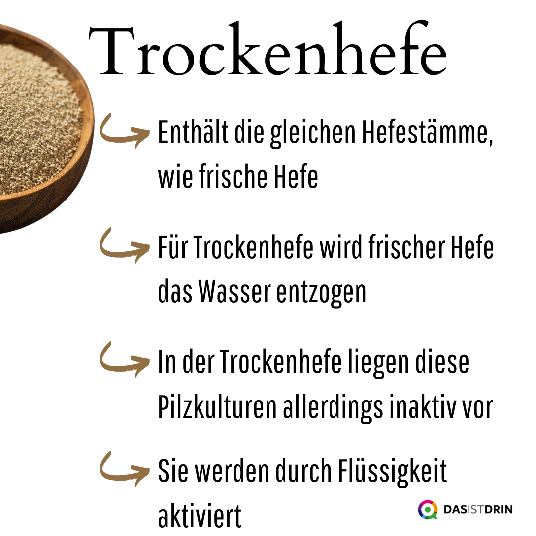 Trockenhefe - Das ist Drin - Das Magazin
